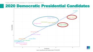 2020 Presidential Primary Update | PDF