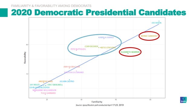 2020 Presidential Primary Update | PPT