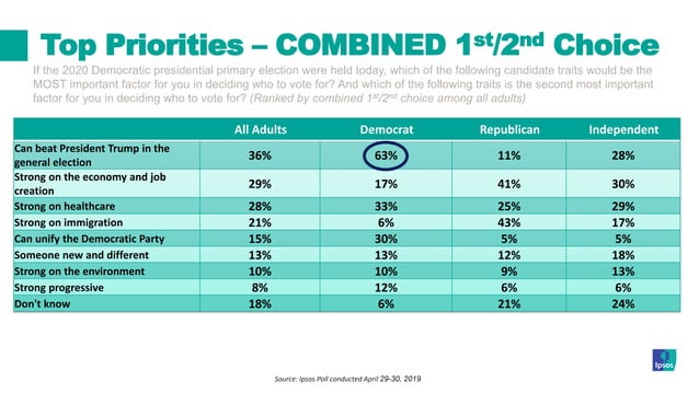 2020 Presidential Primary Update | PPT