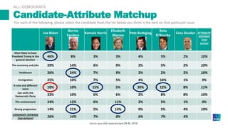 2020 Presidential Primary Update | PDF