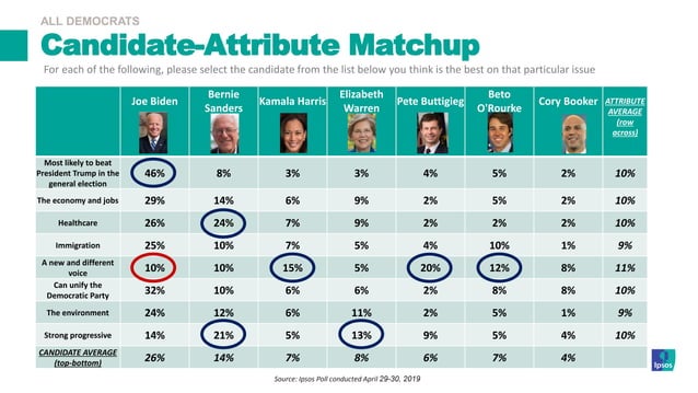 2020 Presidential Primary Update | PPT