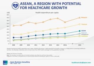 ASEAN - a Region with Potential for Healthcare Growth | PPT