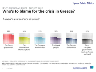 Ipsos European Pulse: Crisis in Greece | PDF