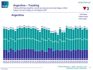 Ipsos Global Happiness Report 2014 | PPT