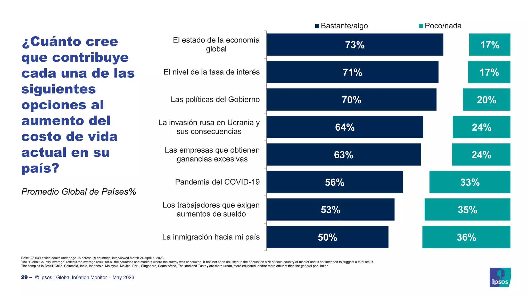 Ipsos Global Inflation Monitor May 23_ESP_Chile (1).pdf