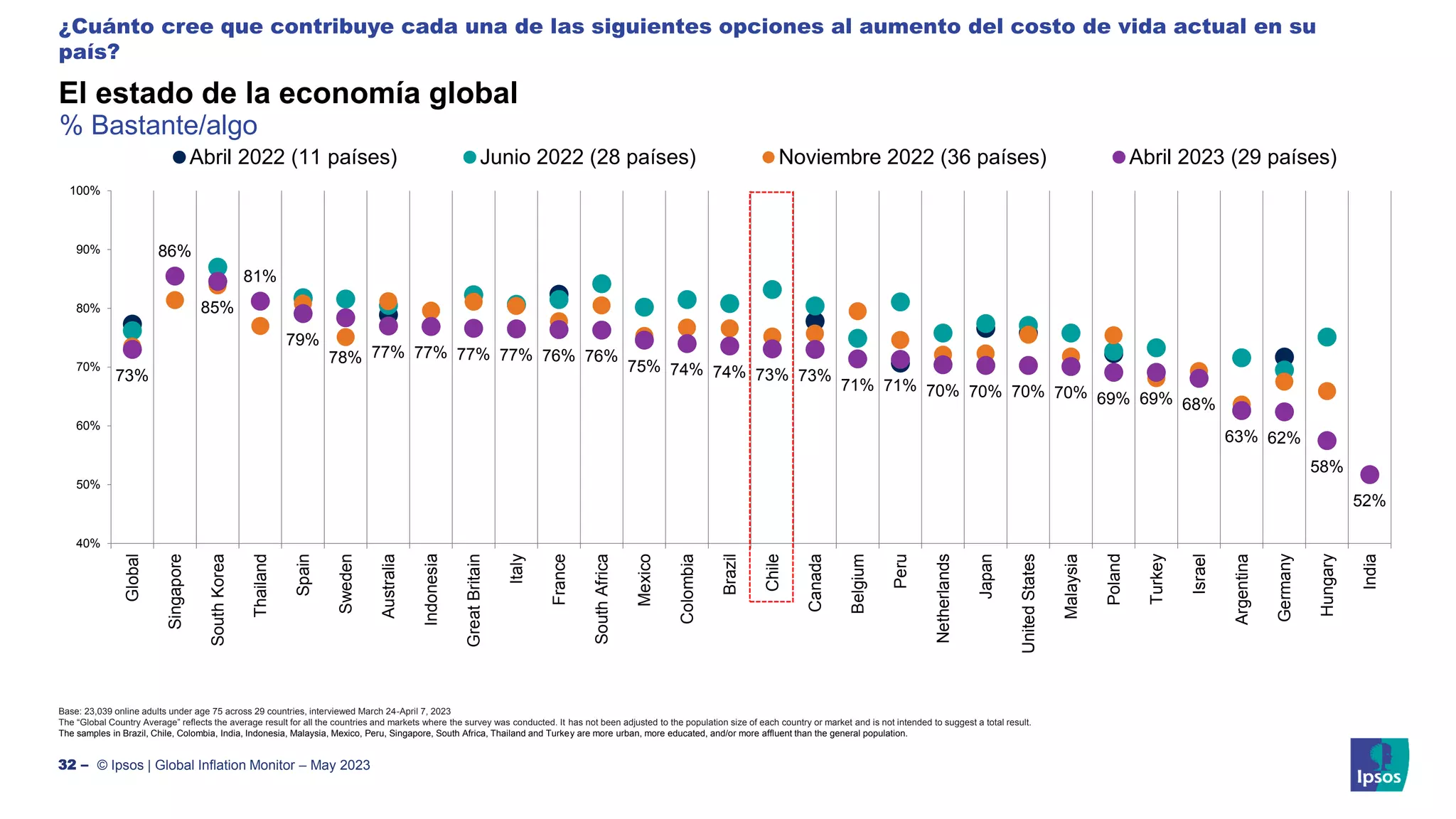 Ipsos Global Inflation Monitor May 23_ESP_Chile (1).pdf