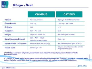 Ipsos kmg omnibus-catibus_sistemi hafta 2 | PDF