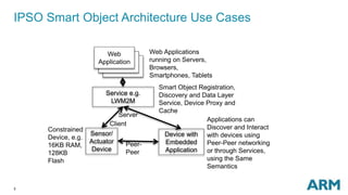 Ipso smart object seminar | PPT