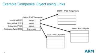 Ipso smart objects for iot | PPTX