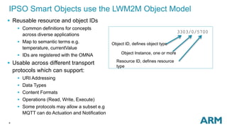 Ipso smart objects for iot | PPTX