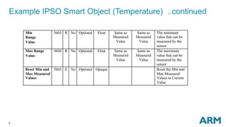 Ipso smart objects for iot | PPTX