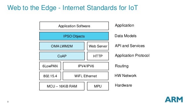Ipso smart objects for iot