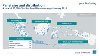Ipsos Mobile Survey | PDF | Technology & Computing