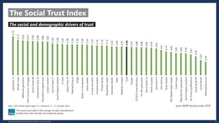 Ipsos MORI Veracity Index 2018: Trust in Professions | PDF
