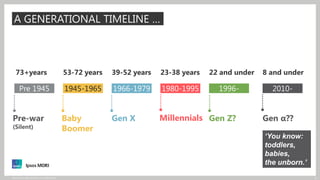 Ipsos Thinks: Generation Z - Their Lives and Choices | PDF