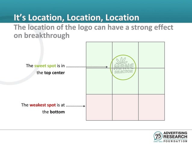 Ipsos_ASI Yahoo! presentation at the arf | PPT