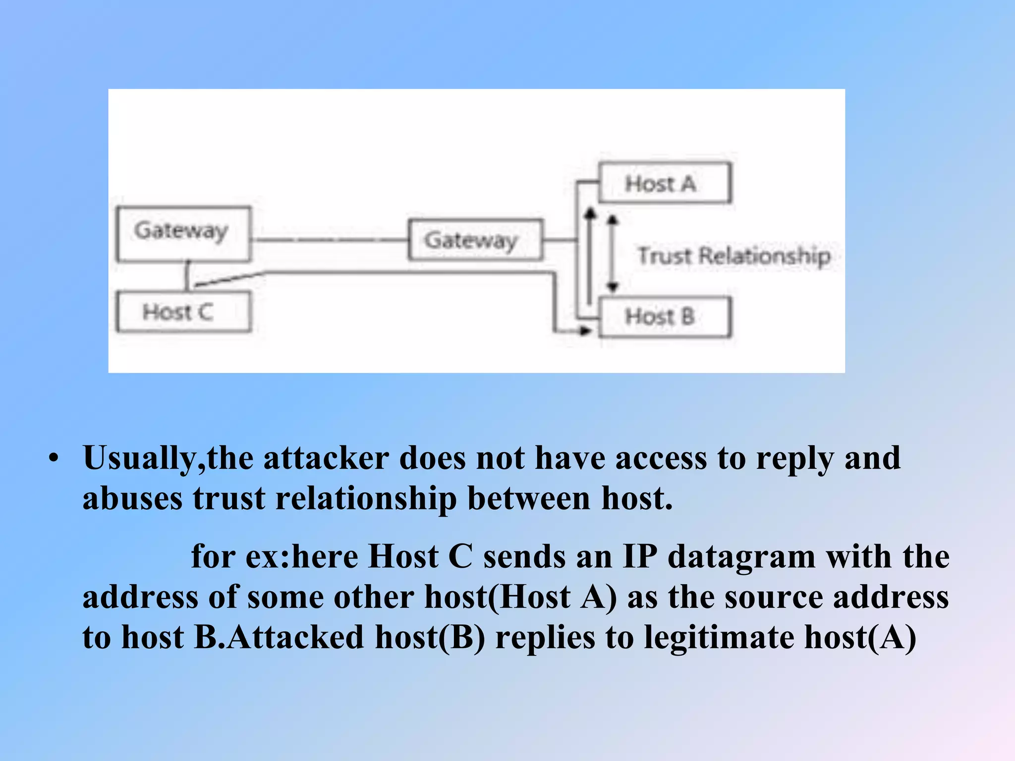 Ip spoofing ppt | PPTX