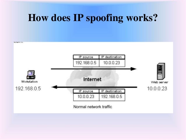Ip spoofing ppt