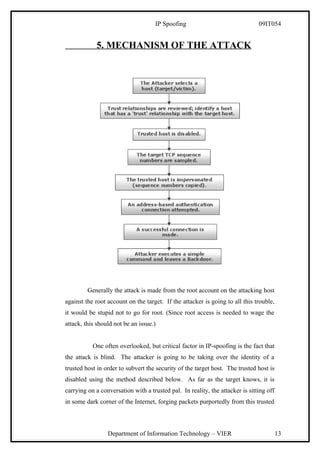 Ip spoofing (seminar report) | DOC