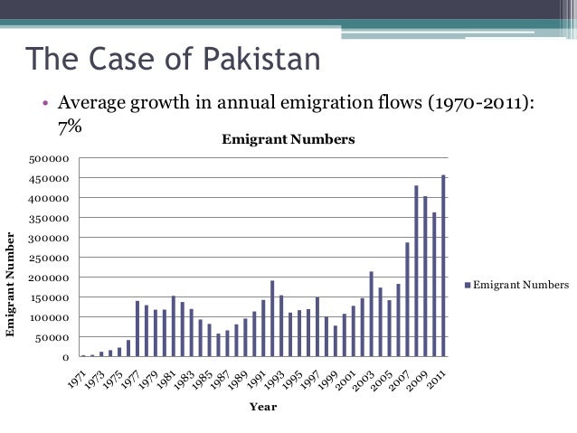 Migration and Development: Revisiting Pakistan's Experience
