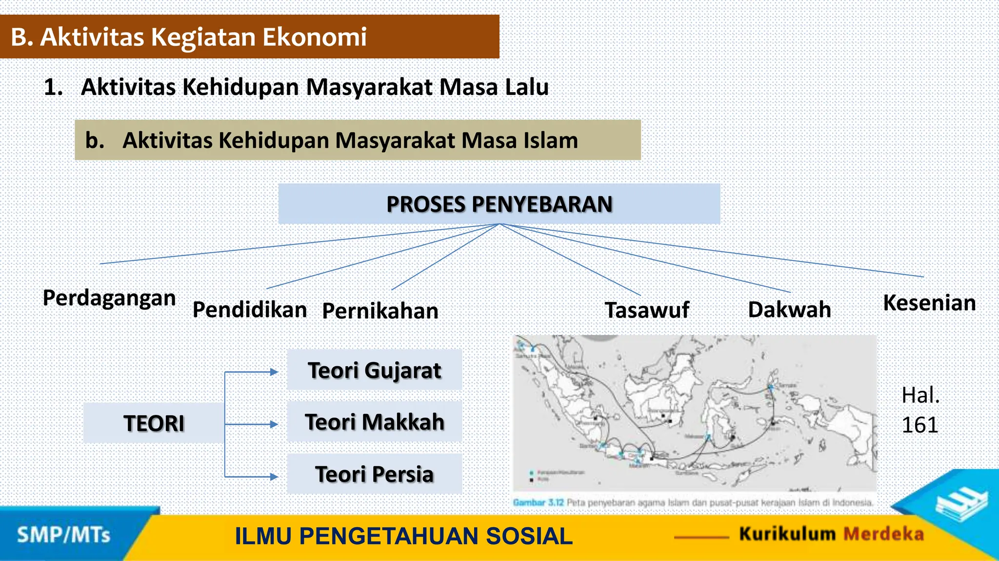 IPS SMP Kelas VII - Bab 3 Potensi Ekonomi Lingkungan.pptx