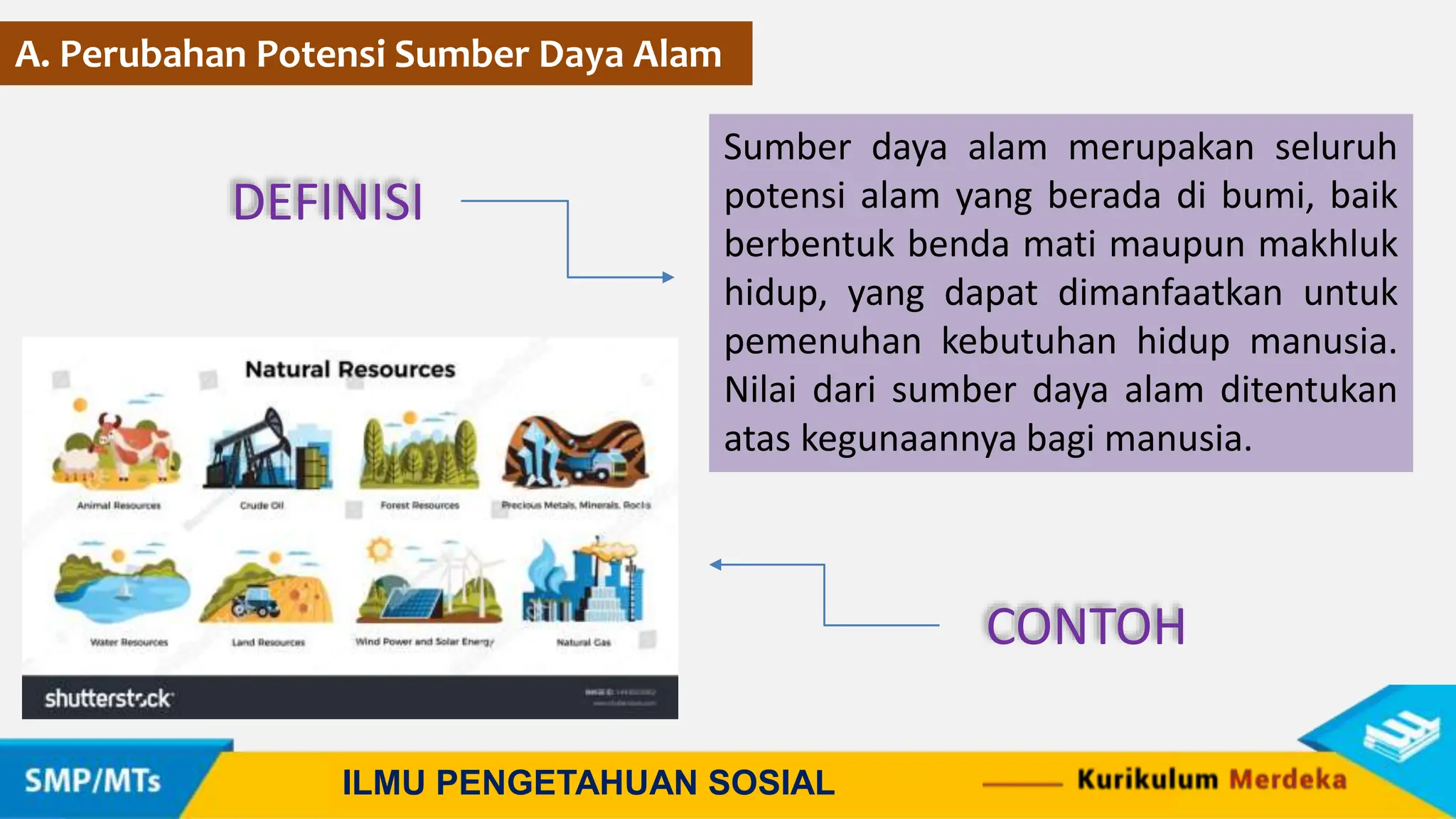 IPS SMP Kelas VII - Bab 3 Potensi Ekonomi Lingkungan.pptx