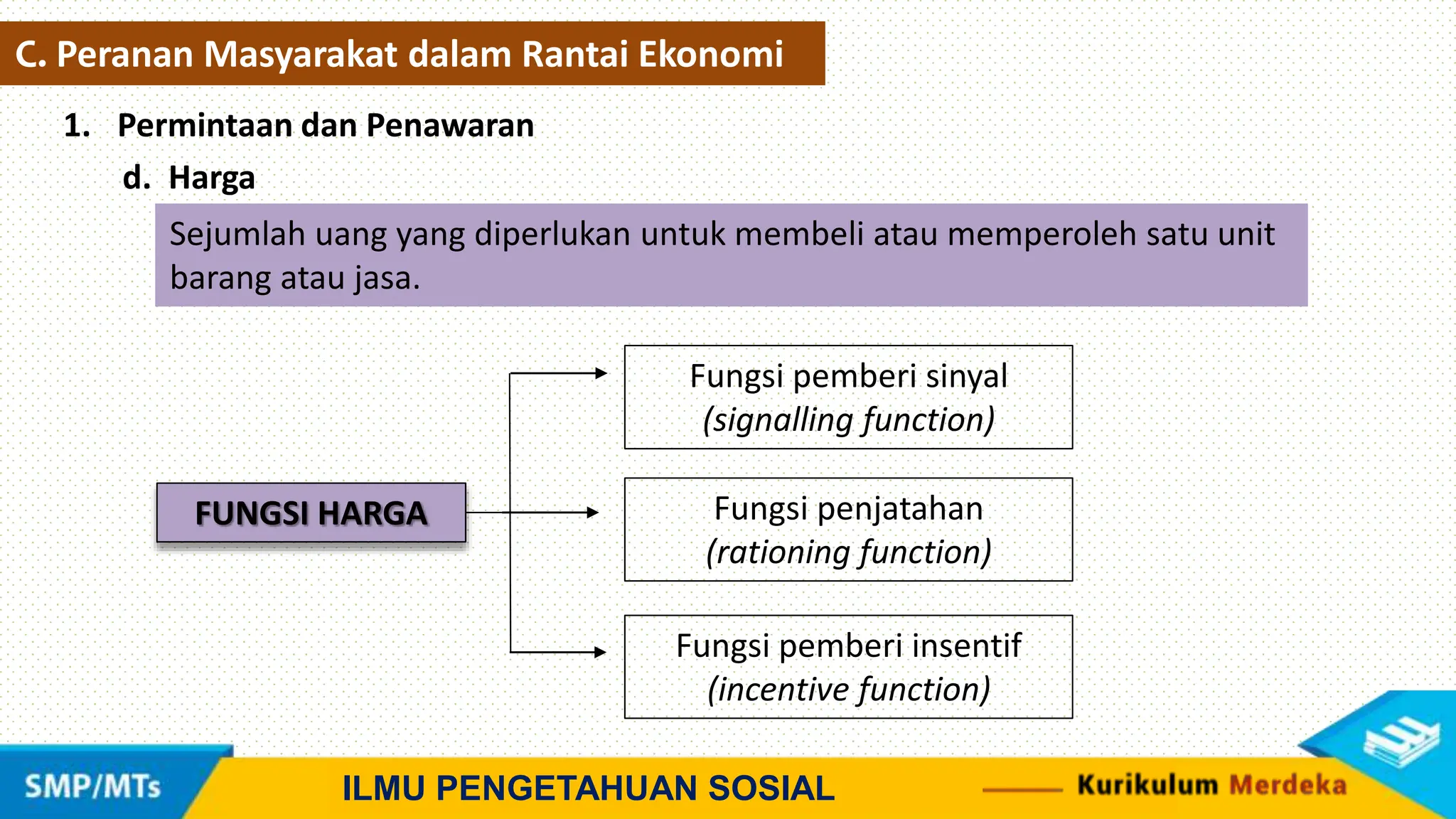 IPS SMP Kelas VII - Bab 3 Potensi Ekonomi Lingkungan.pptx