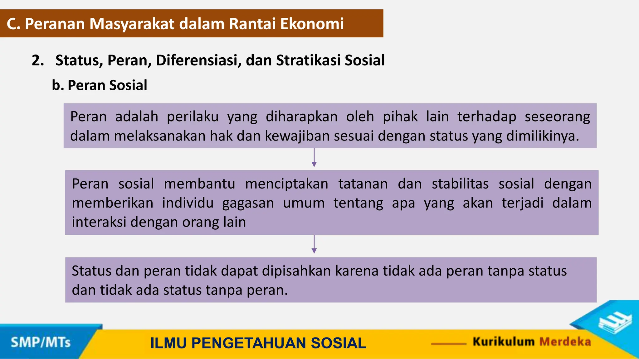 IPS SMP Kelas VII - Bab 3 Potensi Ekonomi Lingkungan.pptx