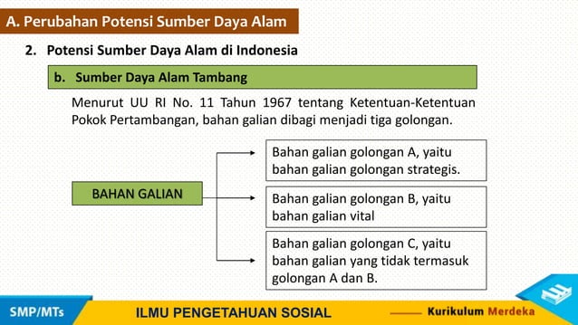 IPS SMP Kelas VII - Bab 3 Potensi Ekonomi Lingkungan.pptx