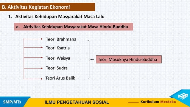 IPS SMP Kelas VII - Bab 3 Potensi Ekonomi Lingkungan.pptx