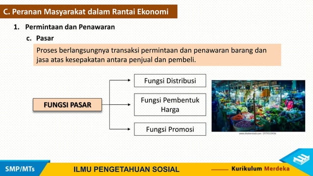 IPS SMP Kelas VII - Bab 3 Potensi Ekonomi Lingkungan.pptx
