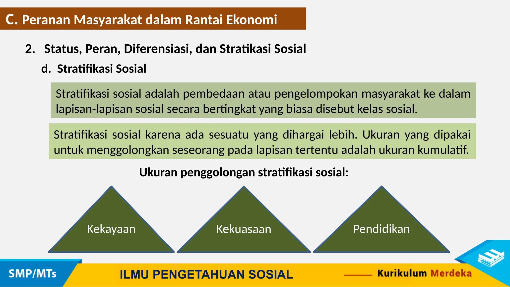 IPS SMP Kelas VII - Bab 3 Potensi Ekonomi Lingkungan Materi 3 Peranan ...