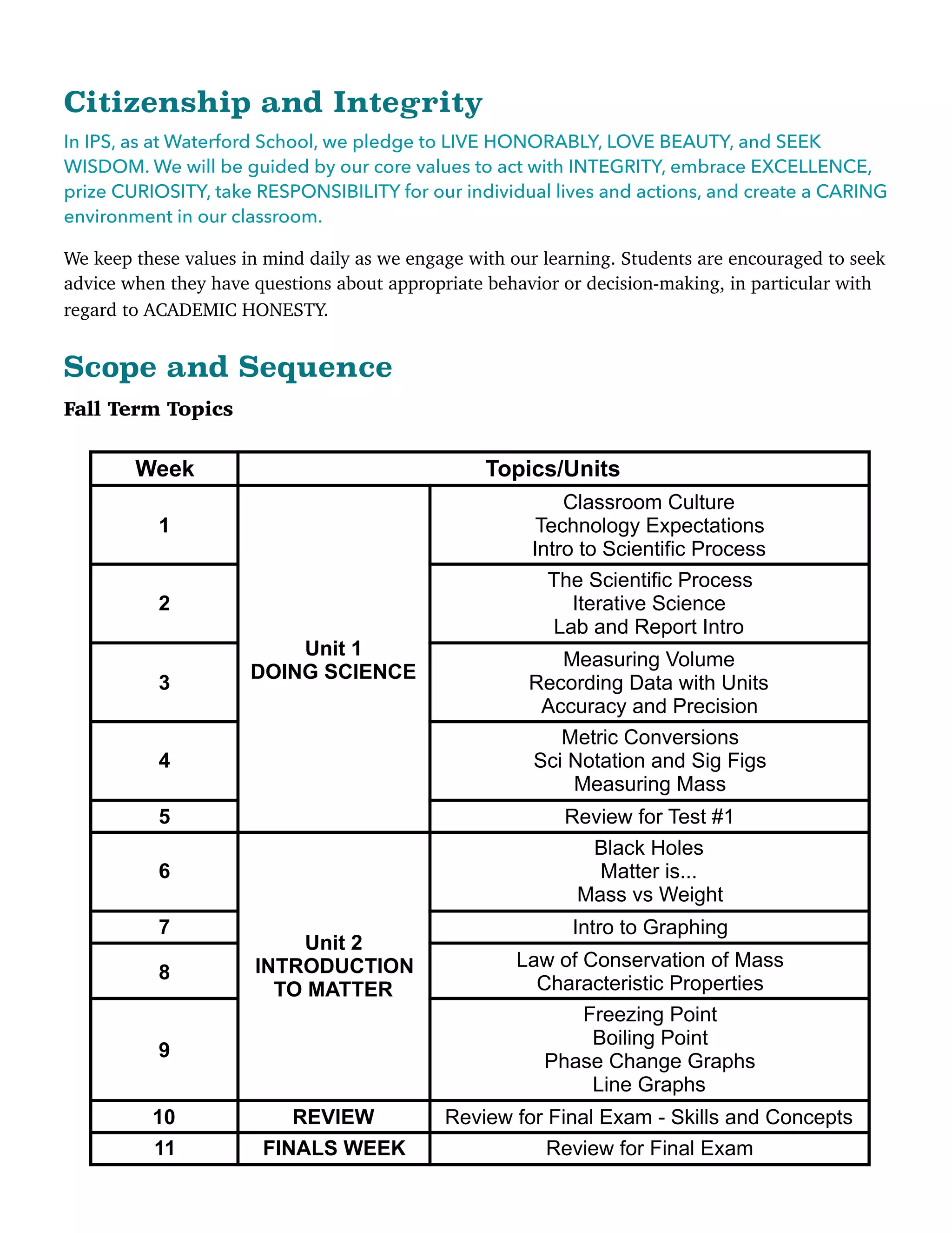 IPS Syllabus Fall 2019 | PDF