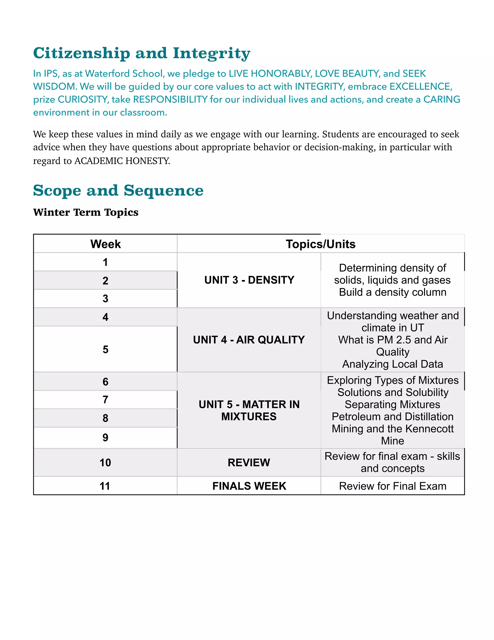 IPS Syllabus Winter 19-20 | PDF | Free Download