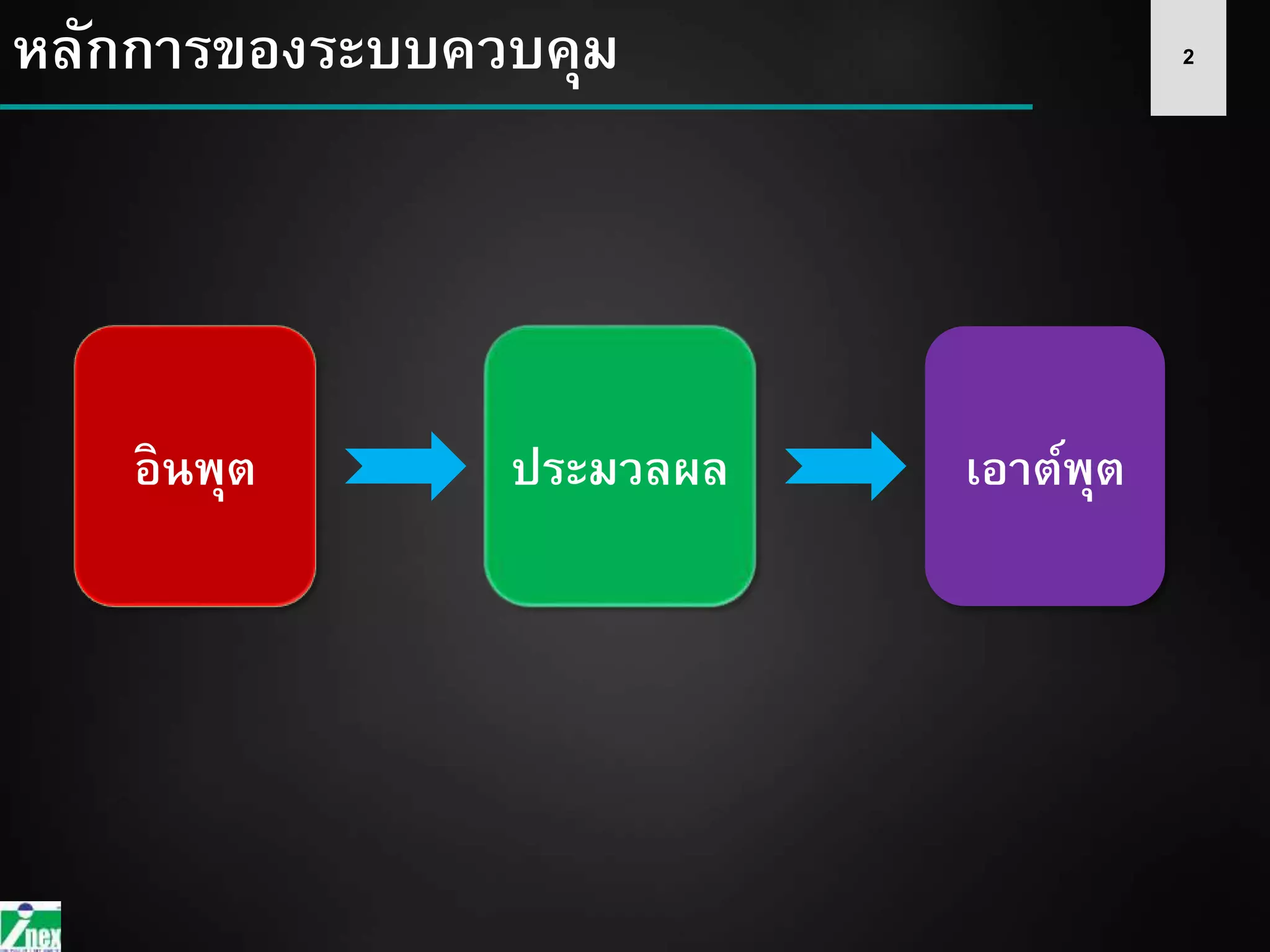 เริ่มต้นใช้งานชุดกล่องสมองกล IPST-SE | PPTX