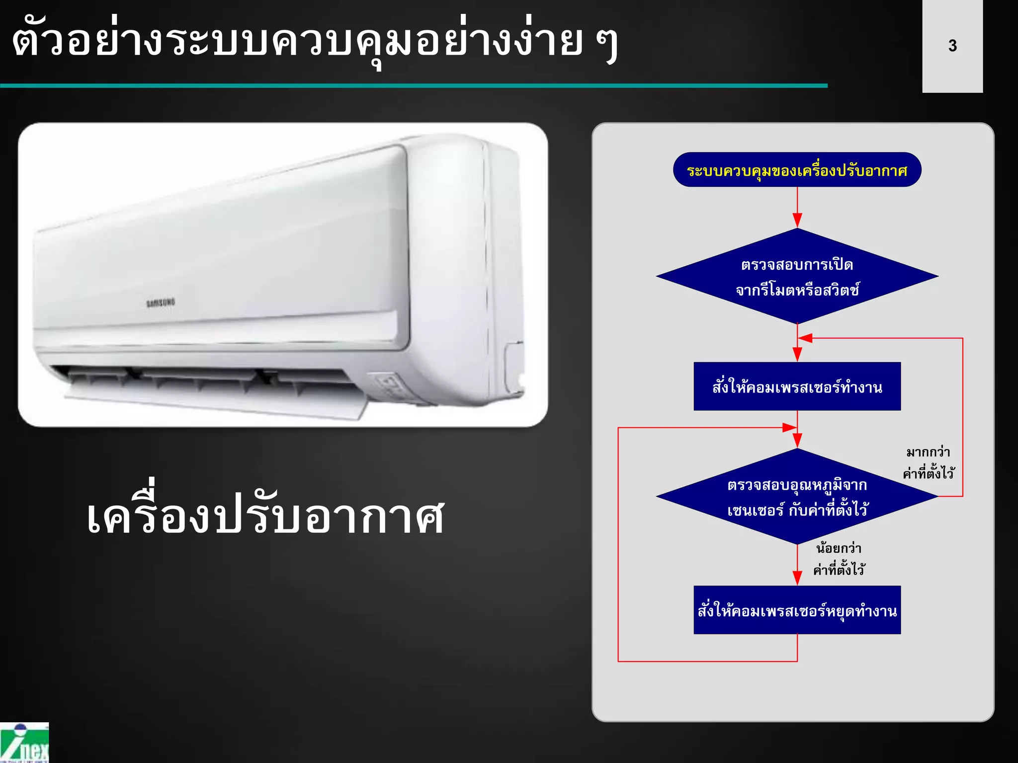 เริ่มต้นใช้งานชุดกล่องสมองกล IPST-SE | PPTX