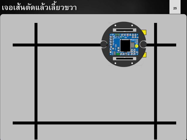 การใช้งานหุ่นยนต์ IPST-MicroBOX SE (i-BOT) | PPTX