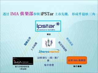 Ipstar spc 海外天使投资 | PPT