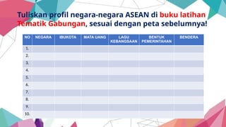 MATERI KELAS 6 TEMATIK IPS TEMA 1 (ASEAN).pptx