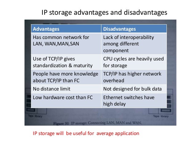 IP storage