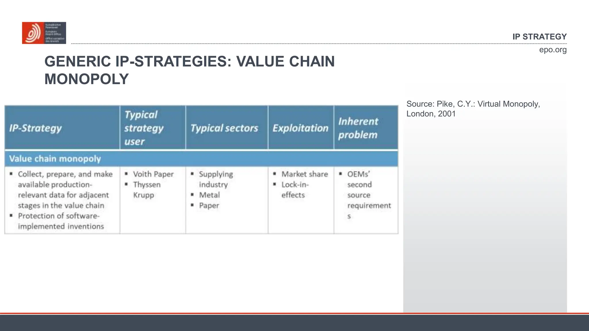 IP Strategy HTB learning 12 September 2023 | PPTX