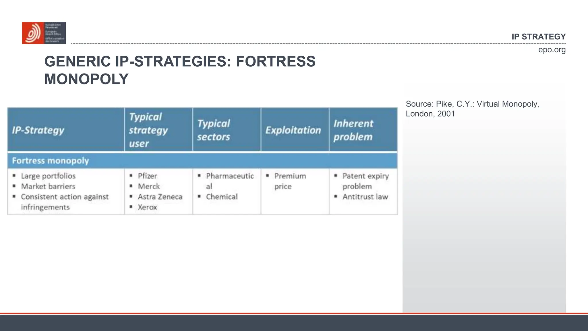 IP Strategy HTB learning 12 September 2023 | PPTX