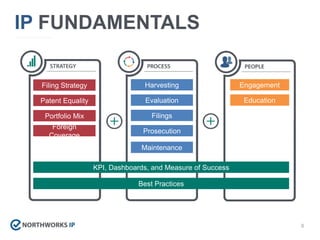 Ip strategy and knowledge mobilization | PPT