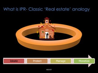 Ip strategy for startups | PPT