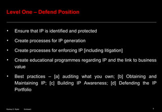 Scriboard® - Creating Value from Intellectual Property [India] | PPT ...