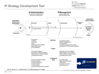 IP Strategy Lecture for Sofia University, Bulgaria | PDF