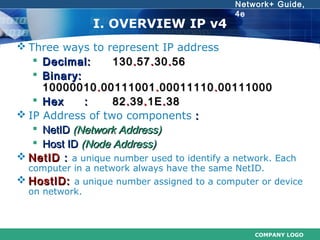 Ip subnet | PPT