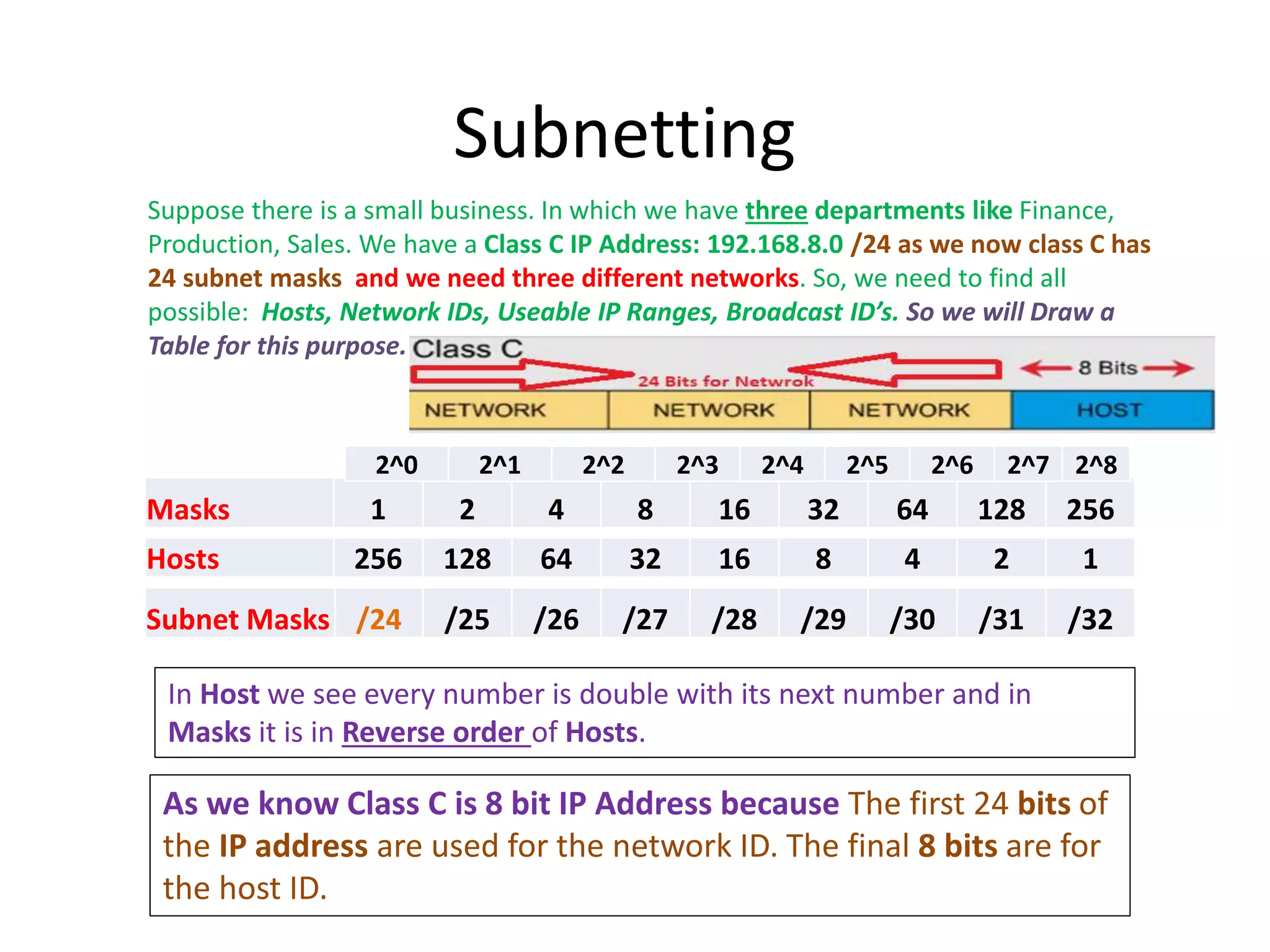Very Simple way of subnetting for Class C. | PPTX
