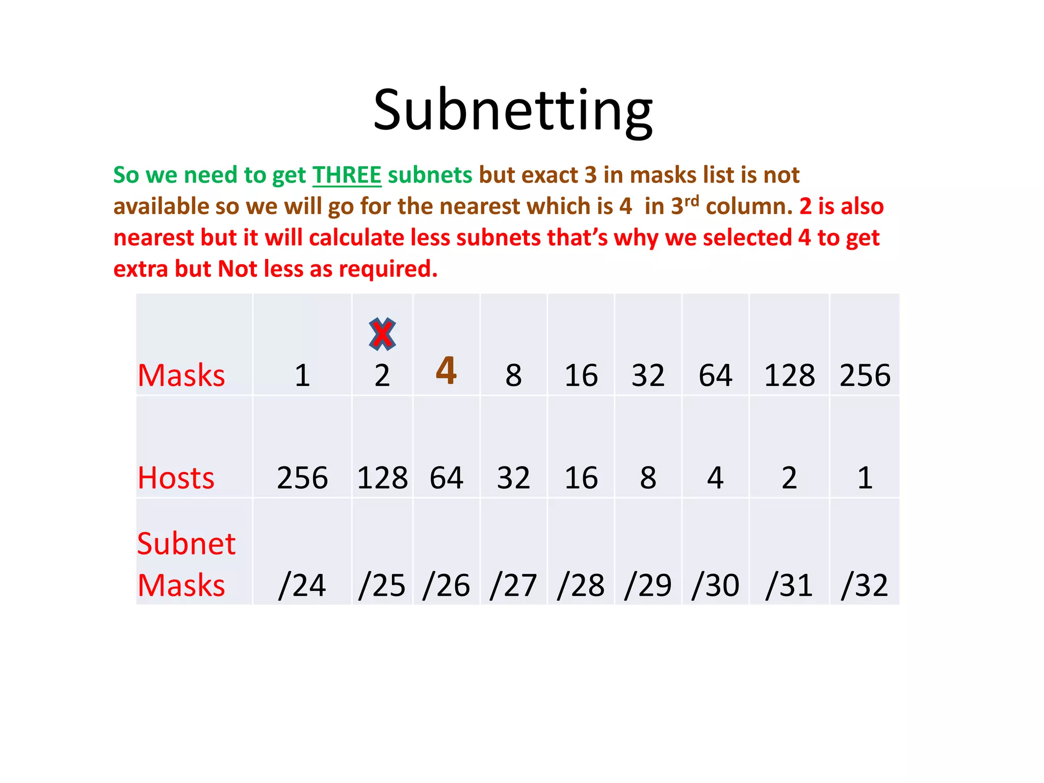 Very Simple way of subnetting for Class C. | PPTX