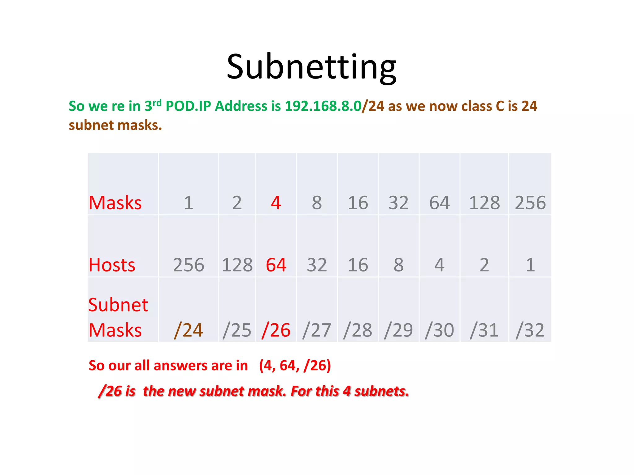 Very Simple way of subnetting for Class C. | PPTX